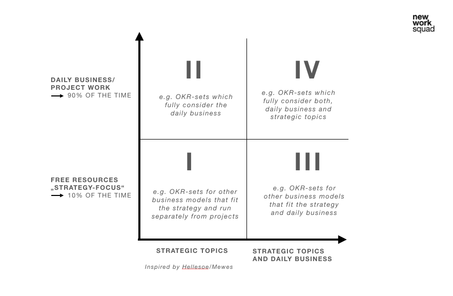 OKR Benefits: 6 reasons why you should start with OKRs now OKR Benefits: 6 reasons why you should start with OKRs now